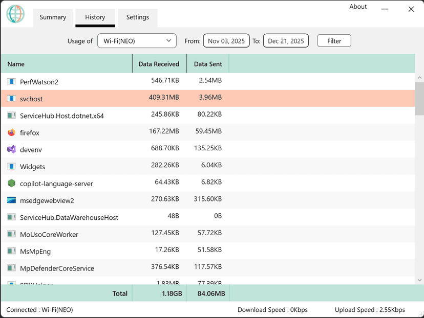 OpenNetMeter - Network Monitor for Windows